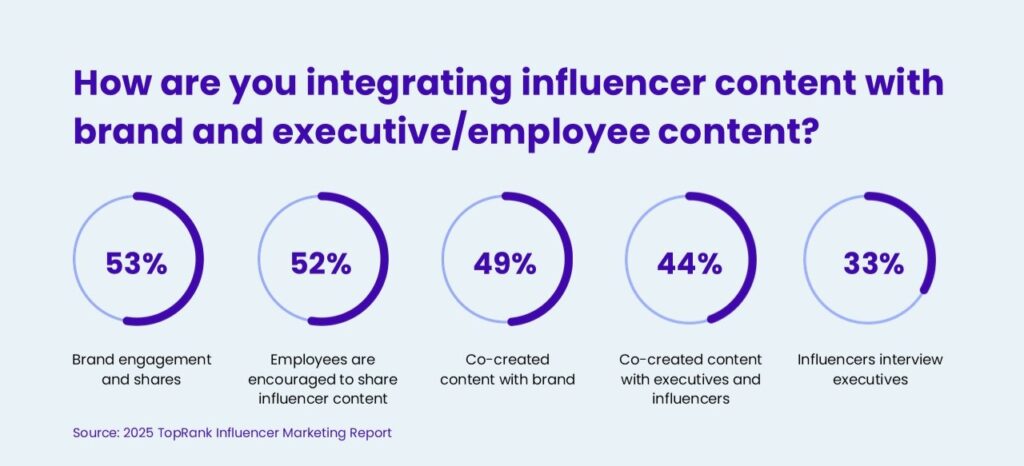 Top 5 Benefits of Influencer Marketing for B2B Brands – TopRank® Marketing